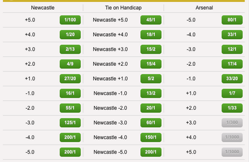 contoh asian handicap | Mahaset.com
